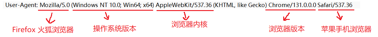 网络原理（三）：HTTP 请求 - header & body_请求接口中header和body-CSDN博客
