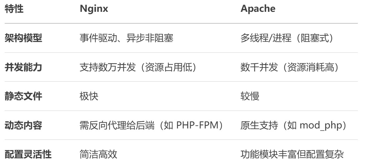 2025最新！最新！SakuraFrp樱花内网穿透下载安装与使用教程，手把手，包学会。（附Windows下linux子系统安装与nginx安装）-CSDN博客