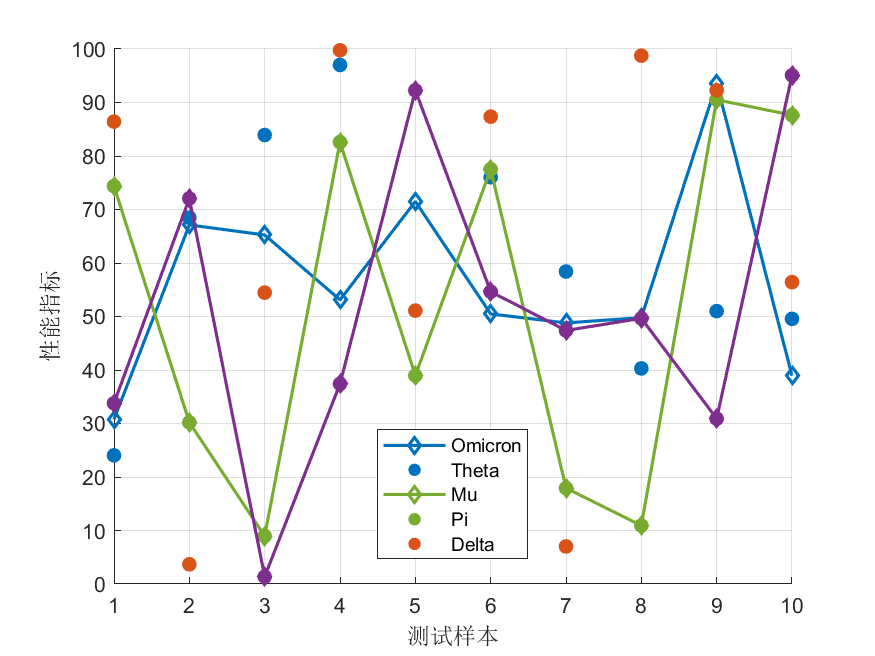 生活垃圾焚烧控制系统PLC毕业设计【附代码】-CSDN博客