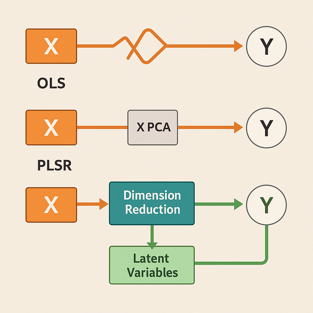 数据调味师的秘密武器：用 PLSR 调出理想预测“味道”_深度学习plsr-CSDN博客