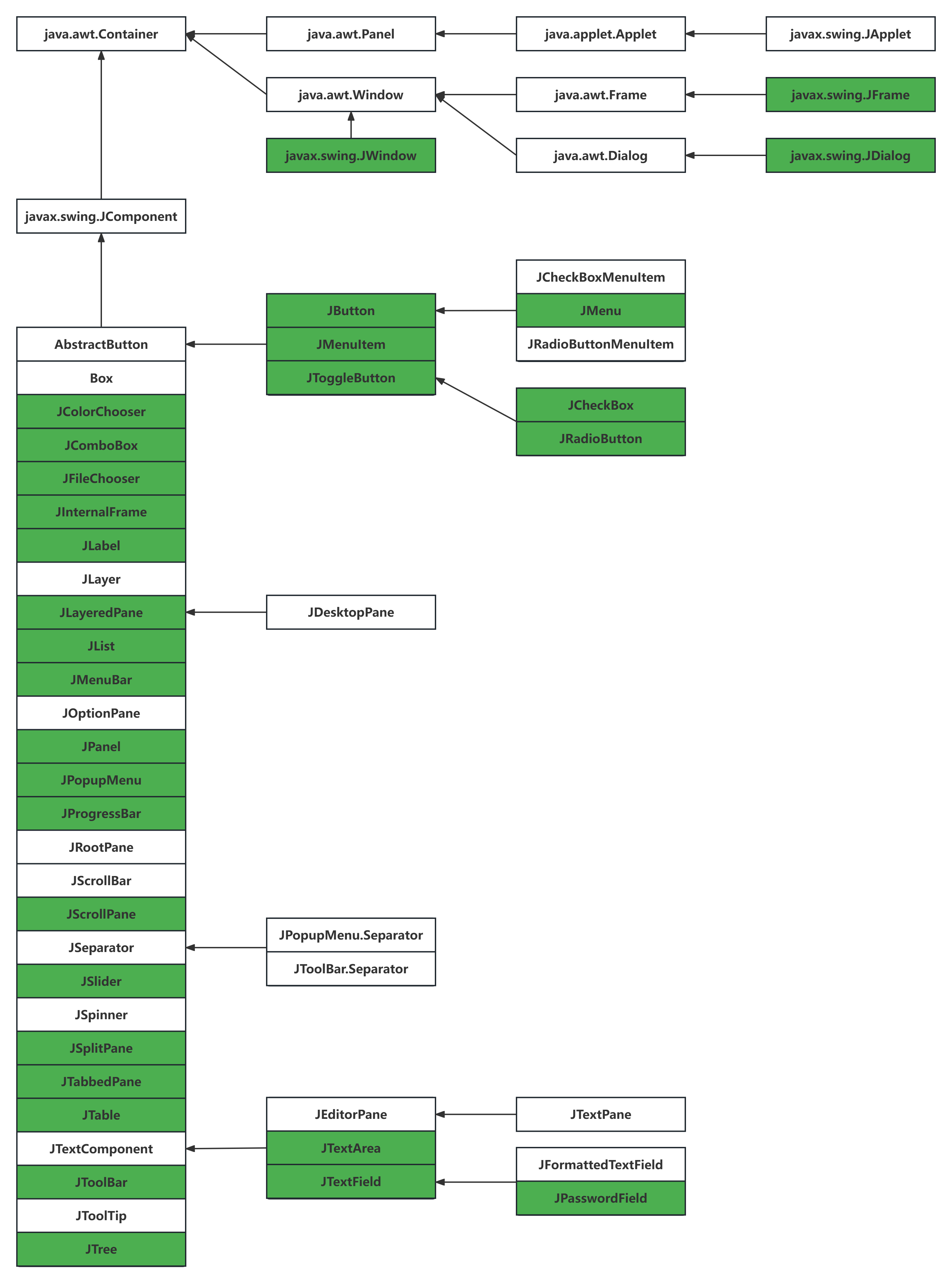 P01 Swing综述_控件的顶层容器-CSDN博客