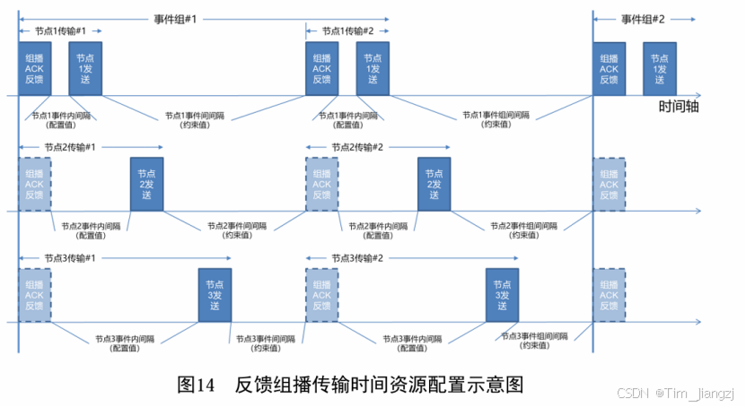 星闪SLE物理层和数据链路层总结以及与蓝牙对比_sle2.0-CSDN博客