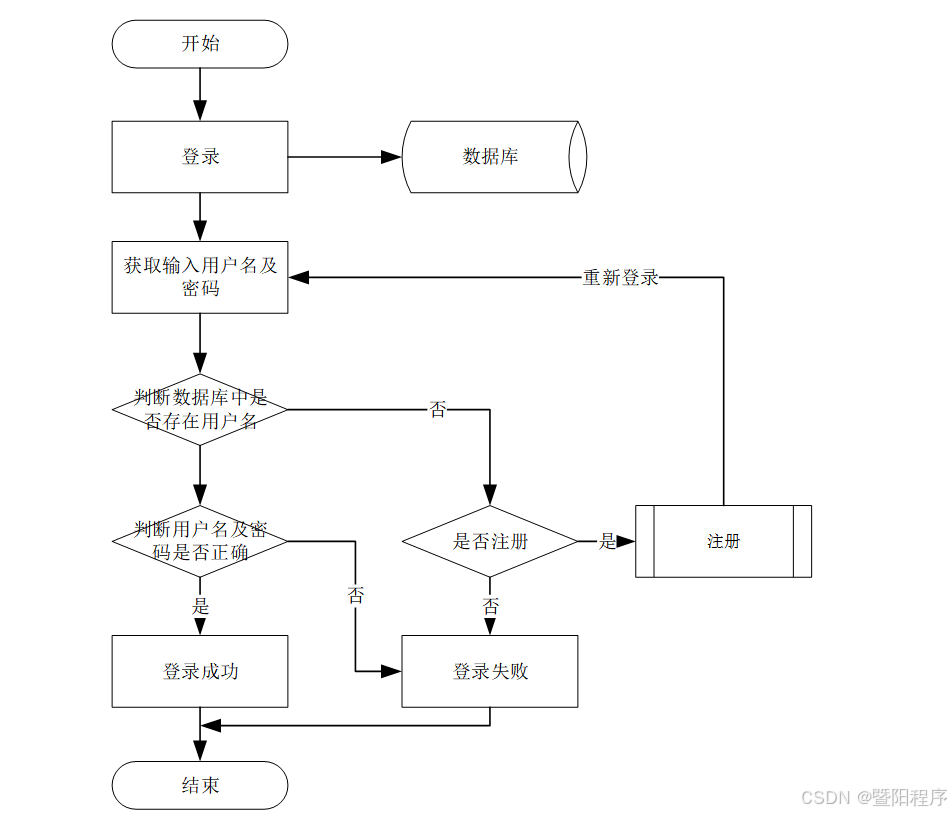 Javavue计算机毕业设计电影院在线购票系统 电影票在线预订平台 影院电子票务系统毕业设计基于java在线票务系统开发 Csdn博客