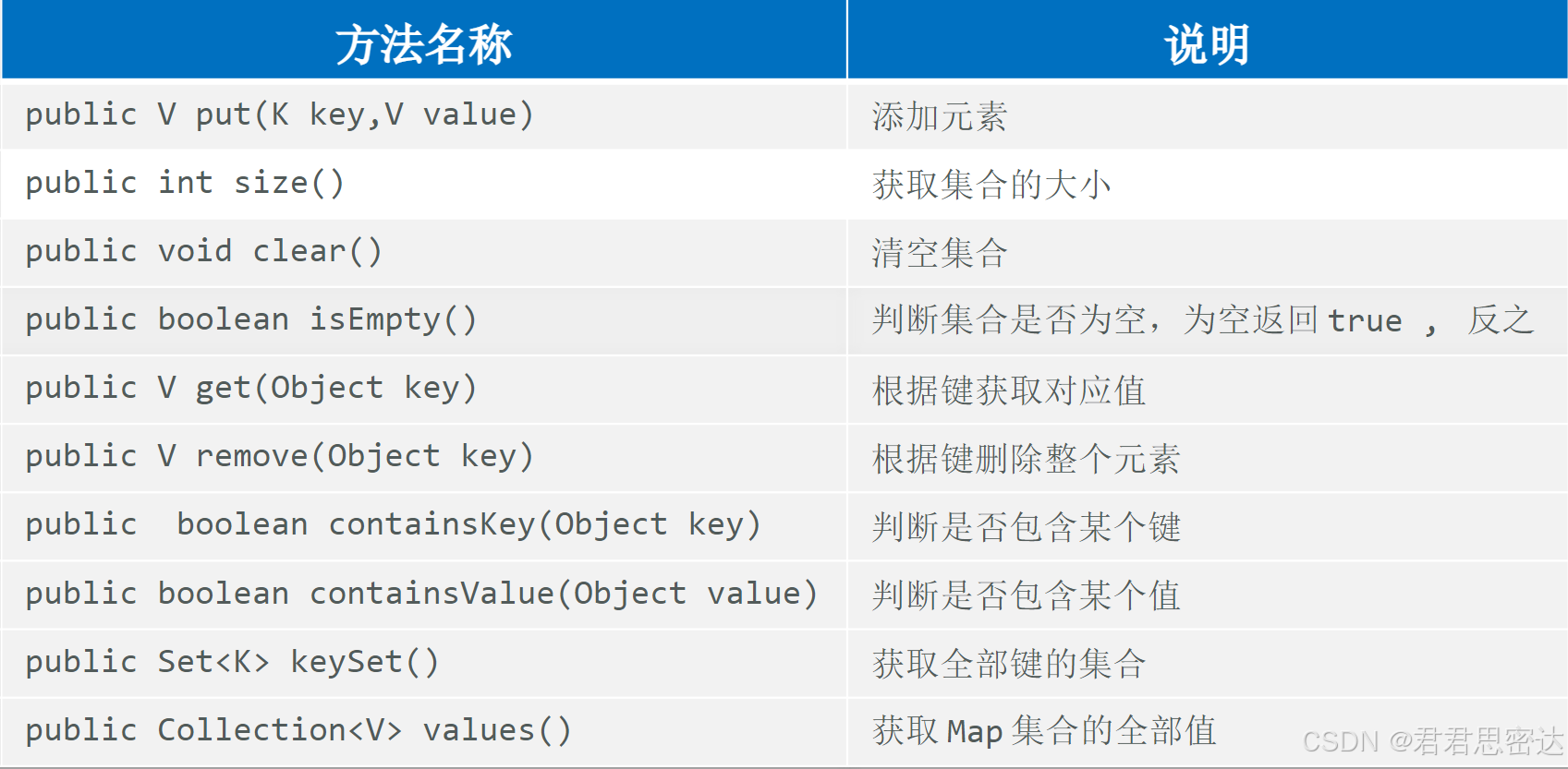 JAVASE+AI（超详细版-黑马程序员）_javase教程-CSDN博客