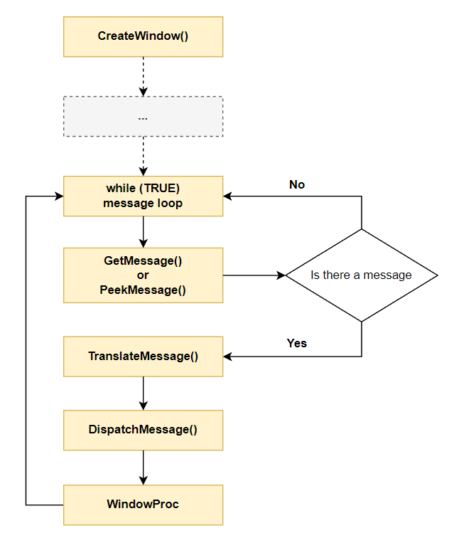 windows下GetMessage和PeekMessage函数区别_peekmessage api-CSDN博客