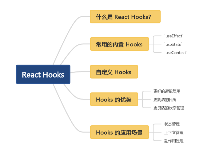 React Hooks：让函数组件更加强大和灵活-CSDN博客