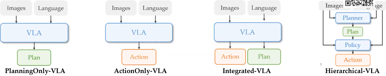VLA-OS（VLA操作系统）--新国立--2025.6.21--开源_vla os-CSDN博客