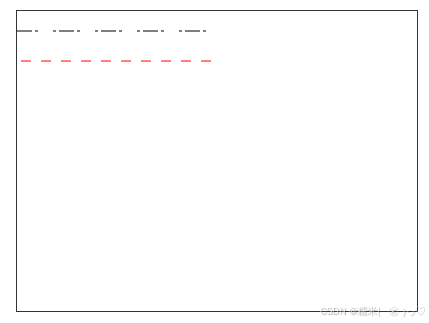 Canvas的基本使用_html canvas-CSDN博客