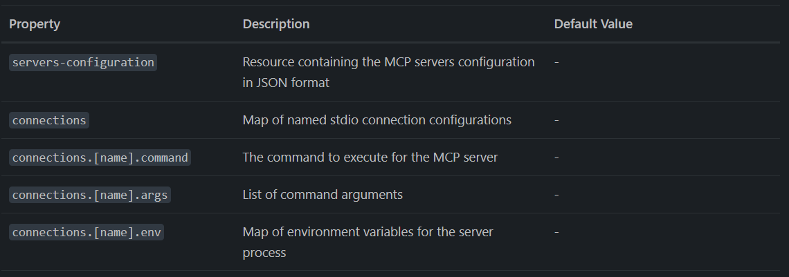 MCP Client Boot Starter_spring-ai-starter-mcp-client-CSDN博客