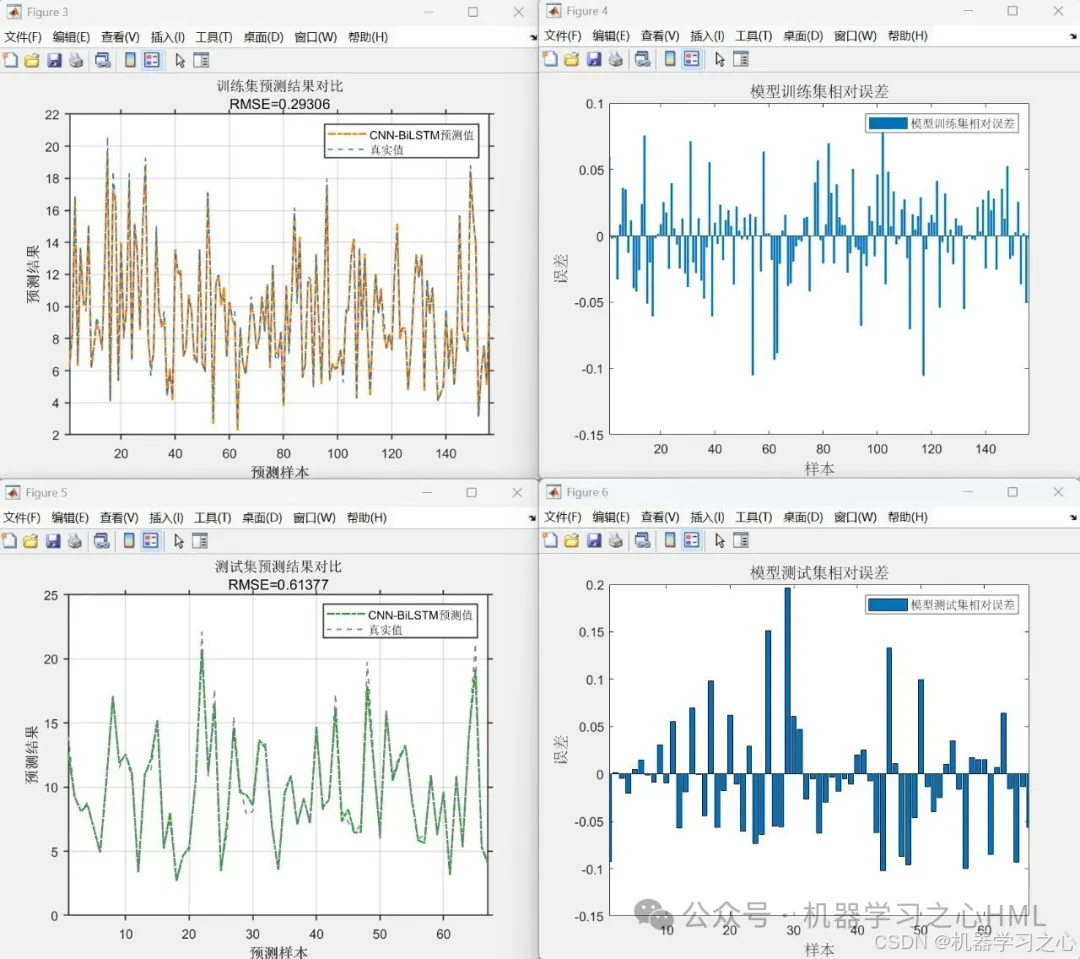 CNN-BiLSTM回归+SHAP分析！Matlab代码实现，通过SHAP方法量化特征贡献，引入SHAP方法打破黑箱限制，提供全局及局部双重解释视角，作者：机器学习之心！_cnn-bilstm ...