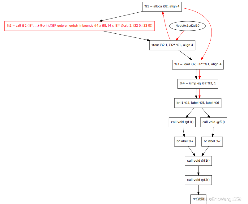 使用 LLVM 6.0.0 构建和运行 CFG_DFG_generator 项目：详细流程与说明_llvm6.0-CSDN博客
