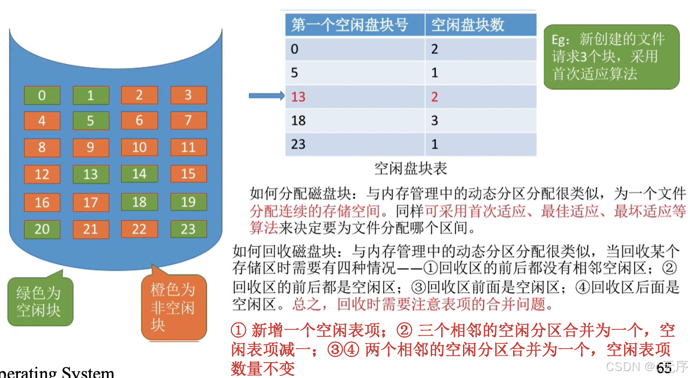 期末复习 操作系统第四章文件管理文件的存储结构又称为文件的物理结构是指文件在外存上的存储组织形式具体分为流 Csdn博客