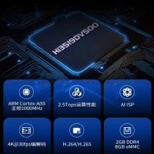 hi3519dv500开发环境搭建及SDK编译和烧录：_hi3519dv500 sdk-CSDN博客