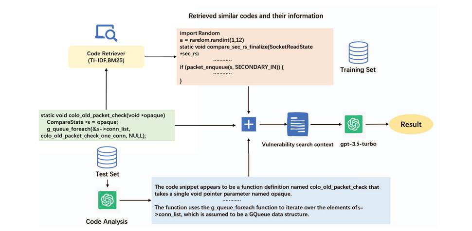 Software Vulnerability Detection with GPT and In-Context Learning论文分享-CSDN博客