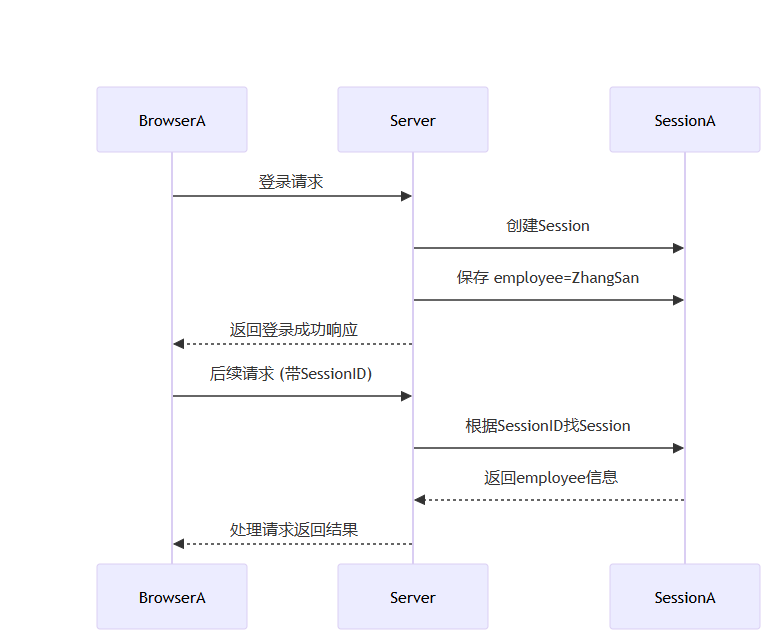 关于session的补充_补session-CSDN博客