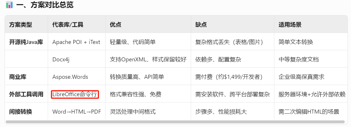 巨坑，fr.opensagres.poi.xwpf.converter.pdf-gae 2.0.2版本word转pdf堆栈溢出-CSDN博客