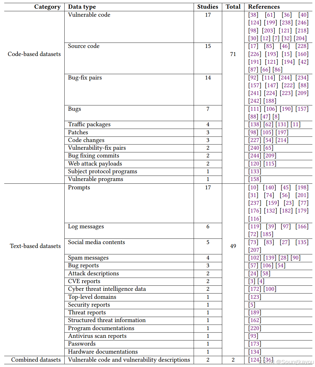 Large Language Models for Cyber Security: A Systematic Literature Review-CSDN博客