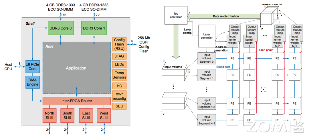 NPU(神经网络处理器)_npu是什么处理器-CSDN博客