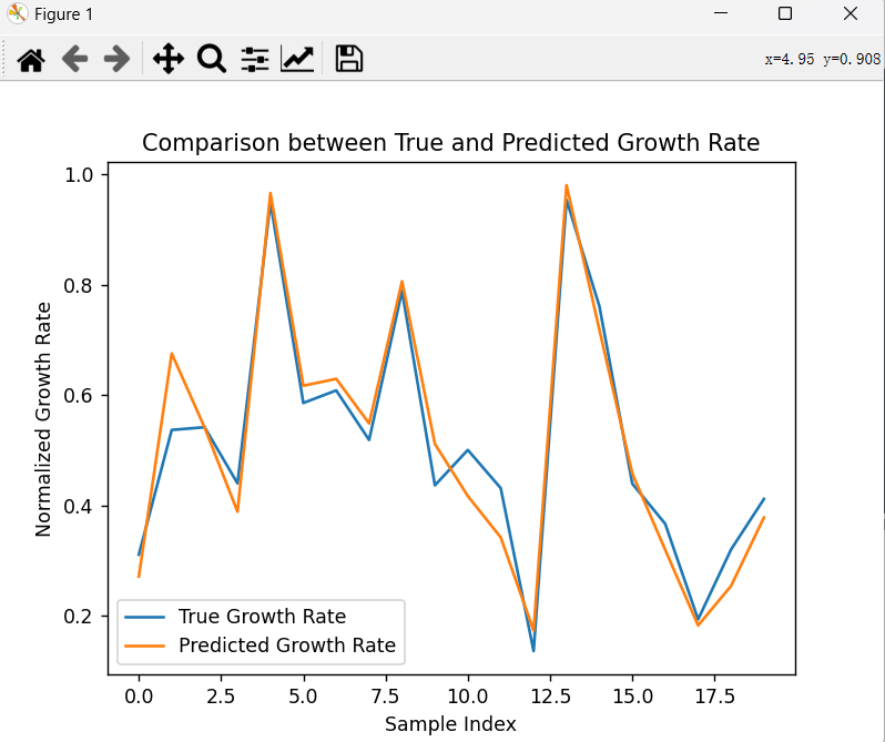 PyTorch从底层搭建BiLSTM模型（附完整测试源码，纯手撕）_bilstm pytorch-CSDN博客