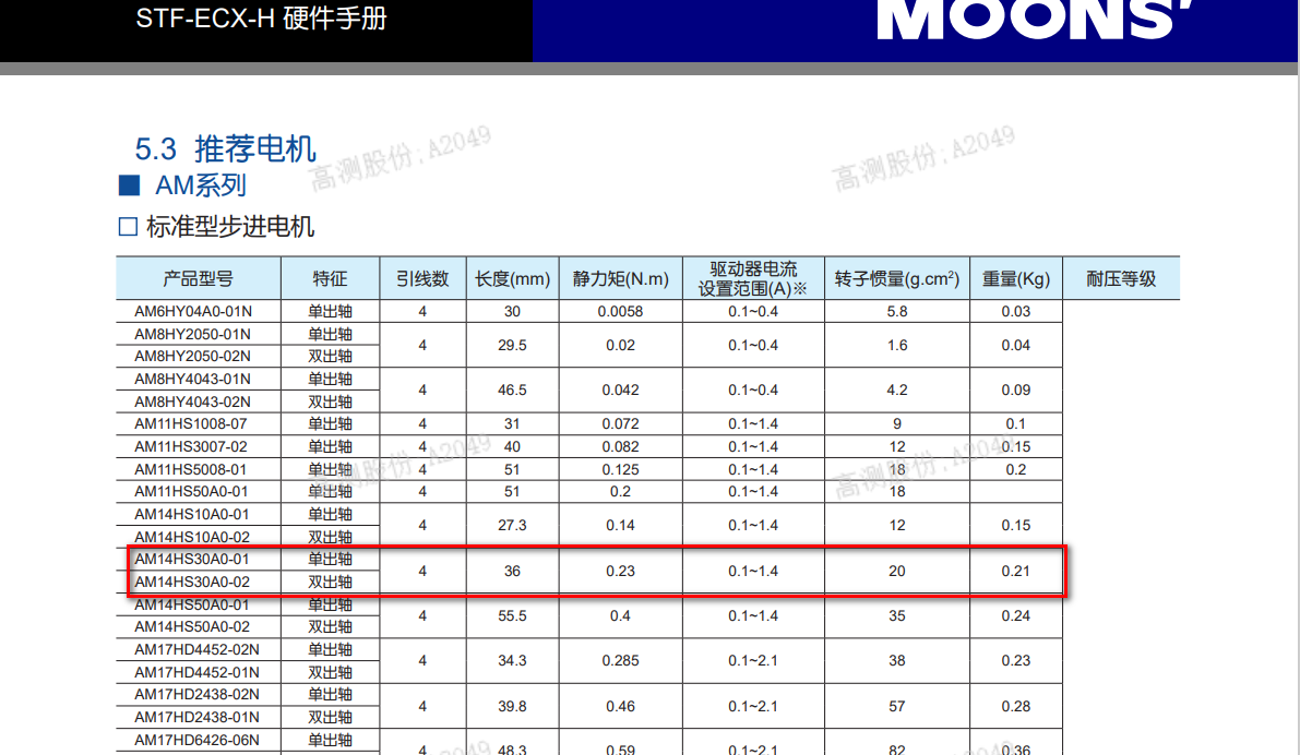使用鸣志步进驱动器STF-ECX-H驱动连接AM14系列电机时，使能后电机发热问题排查。_stf05-ecx-h-CSDN博客