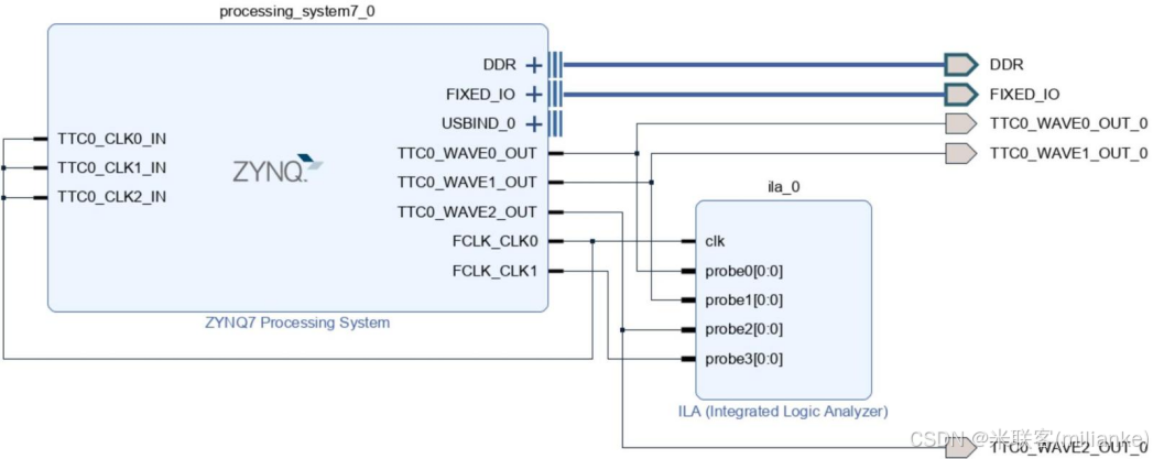 [米联客-XILINX-H3_CZ08_7100] FPGA_SDK入门篇连载-09 PS TTC定时器实验-CSDN博客