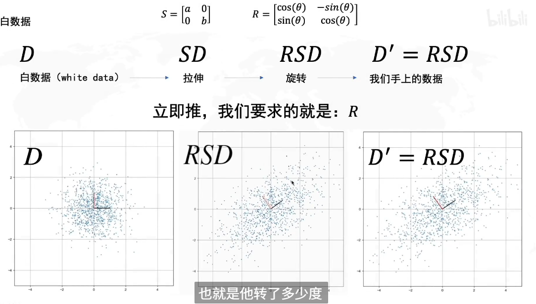 PCA -Review-CSDN博客