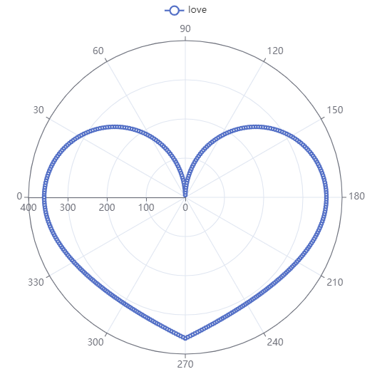 Python 之 pyecharts 使用_pyecharts-gallery-CSDN博客