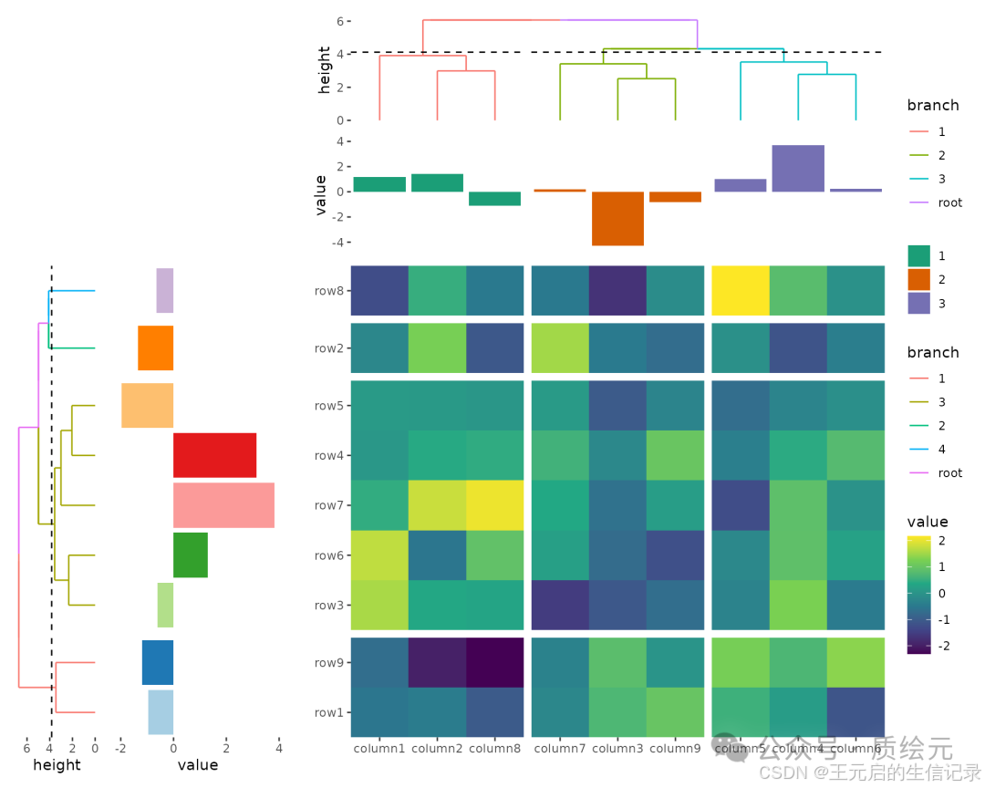 R包|ggalign创造复杂组合图好工具-CSDN博客