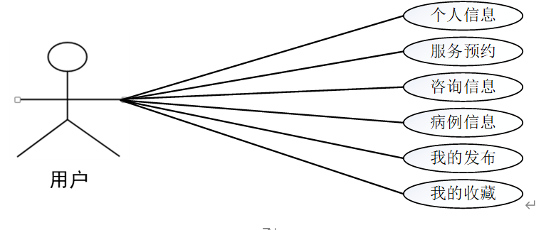 计算机毕业设计java老年医疗保健网站的设计与实现 基于java的老年医疗保健服务平台开发 Java技术驱动的老年健康管理网站设计 Csdn博客