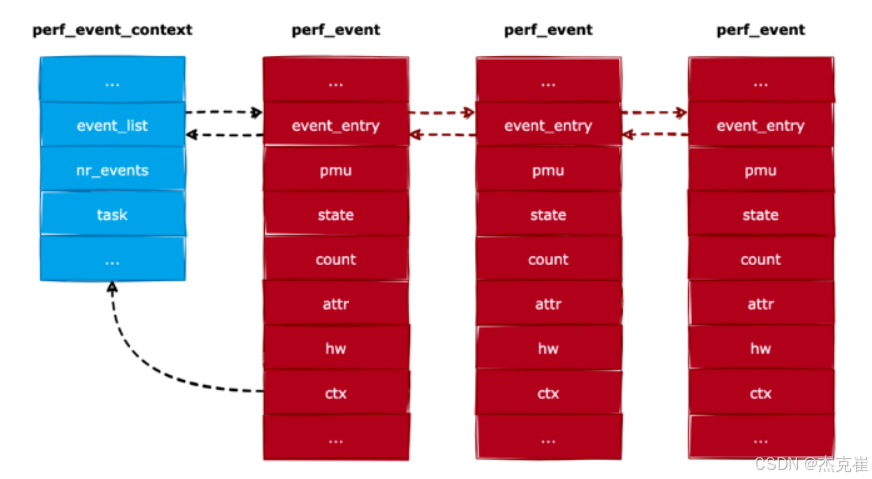 perf原理介绍-CSDN博客