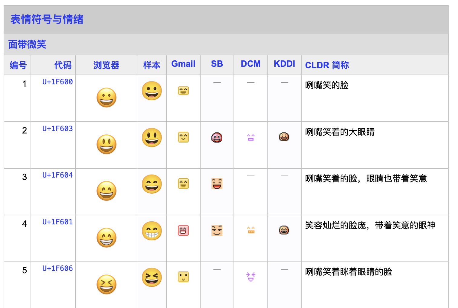 有趣好玩的emoji表情包-CSDN博客