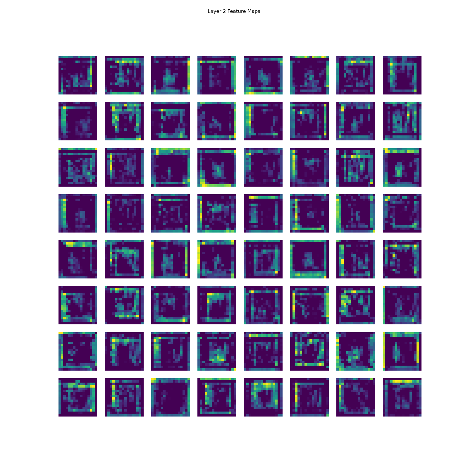 用pytorch构建CNN网络，并显示每一层处理后的图像_pytorch 搭建简单图像处理网络-CSDN博客