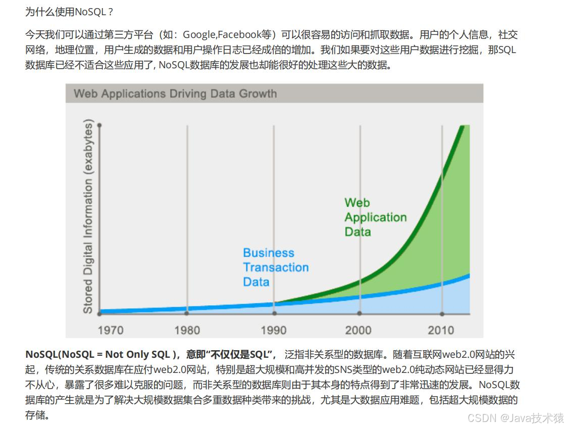 阿里巴巴新产 Java架构核心宝典”，全是流行技术，限时开放！java最新技术架构 Csdn博客