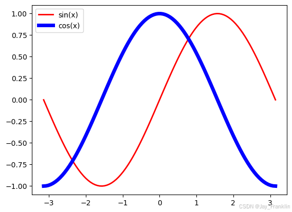 Matplotlib样式和颜色matplotlib 颜色 Csdn博客