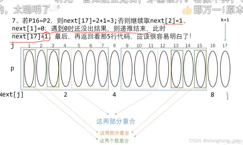 数据结构kmp算法和next数组kmp算法 Next数组 Csdn博客