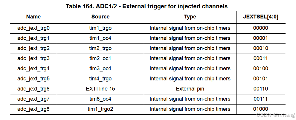 STM32G4 ADC模块注入模式使用方法_adc注入模式-CSDN博客