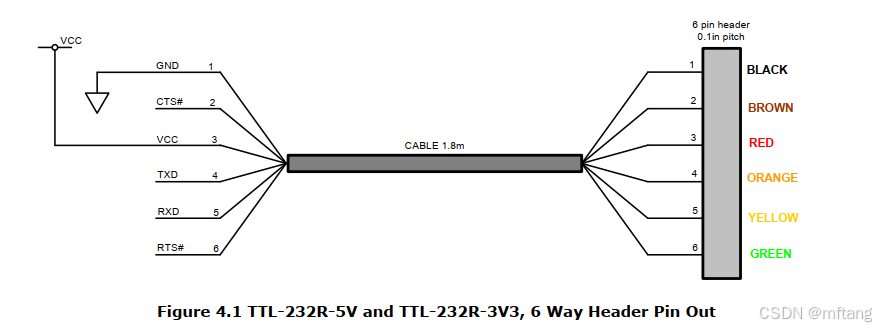TTL-232R-5V-WE and TTL-232R-3V3-WE Cables_ttl-232r-3v3接口定义-CSDN博客