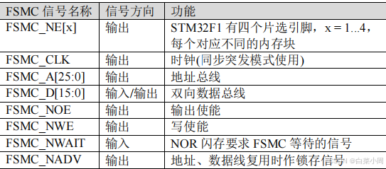 FSMC模拟8080时序驱动LCD屏幕显示_st7789 8080-CSDN博客