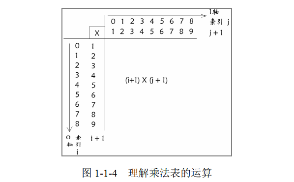 Python：数据分析【1.2】-CSDN博客