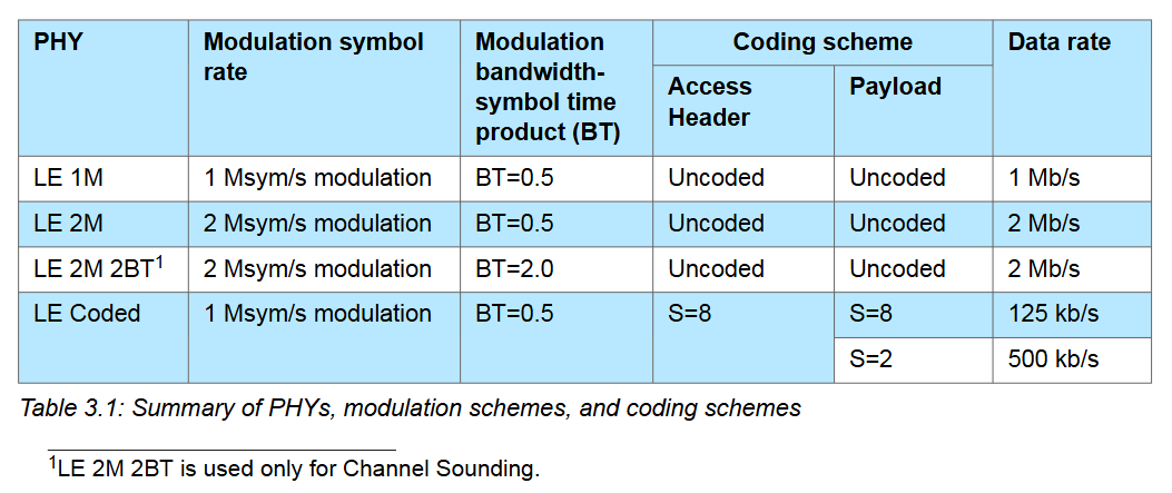 蓝牙BLE协议之——L2CAP层-CSDN博客