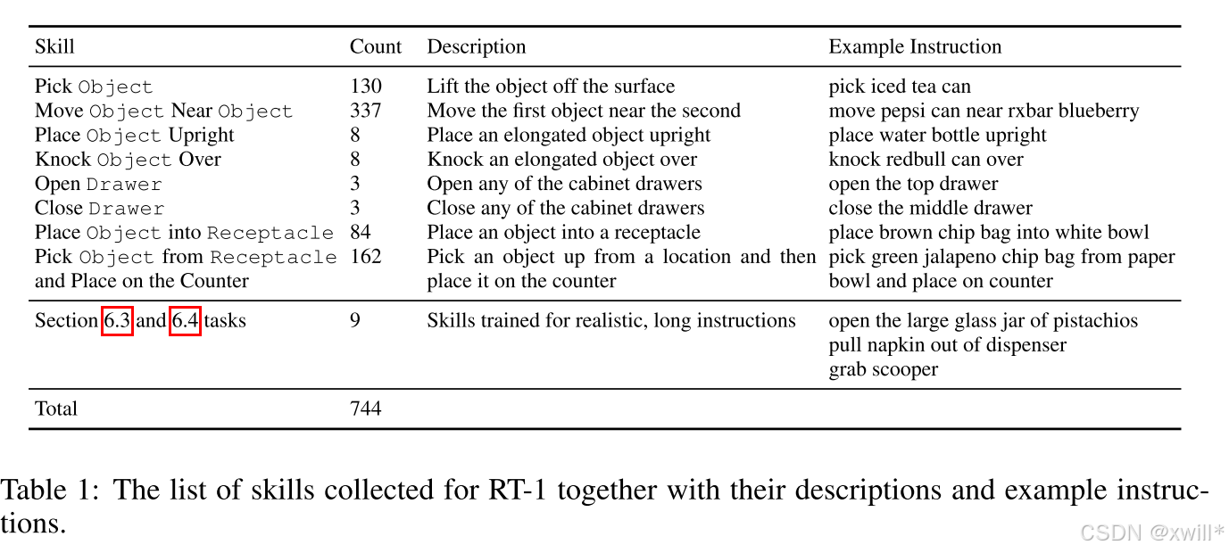 RT-1: ROBOTICS TRANSFORMERFOR REAL-WORLD CONTROL AT SCALE_rt-1: robotics transformer for real ...