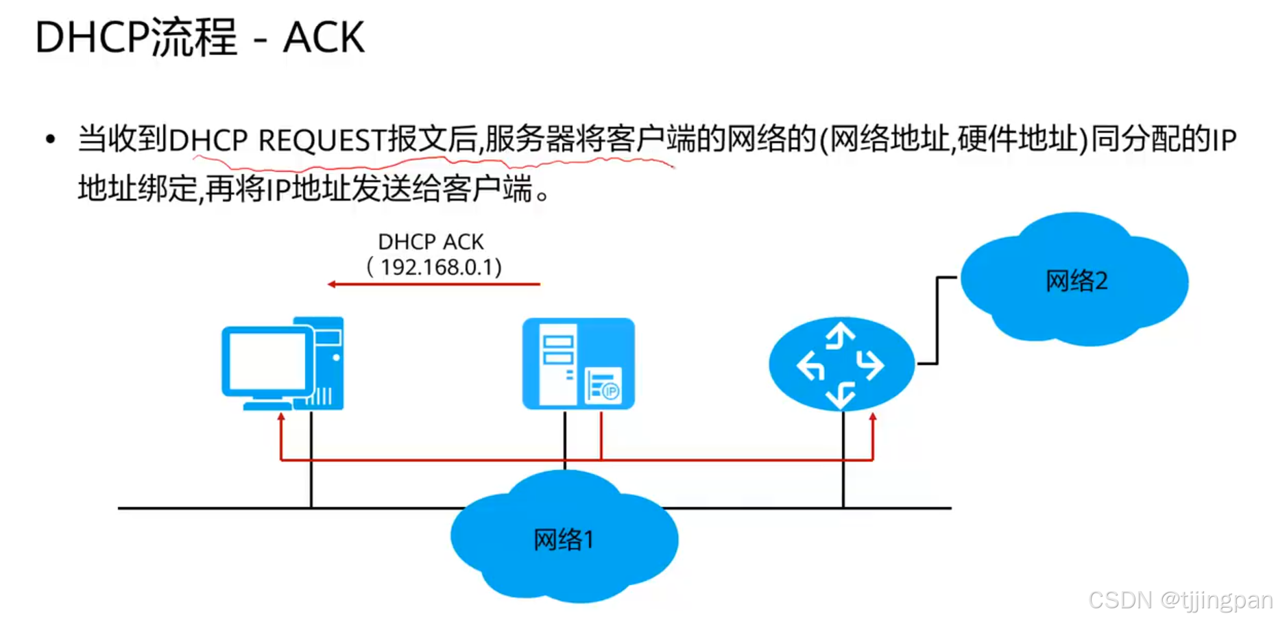 HCIA-Access V2.5_11_1_DHCP基本原理-CSDN博客