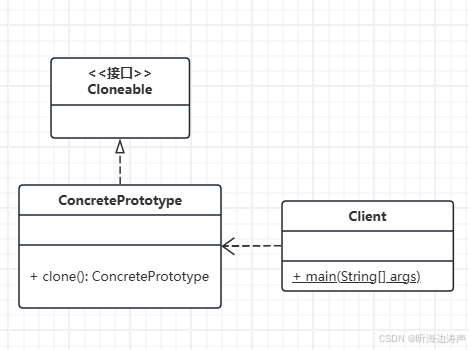 java设计模式 - 原型（Prototype）模式_java prototype-CSDN博客