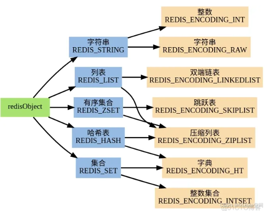 科普文:算法和数据结构系列【数据结构:链表扩展之跳表skip List原理、应用即java实现跳表】java 双向跳表实现 Csdn博客