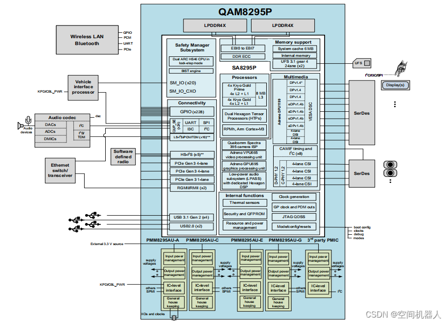 智能座舱SoC选型深度解析：从8295P到MT8678，谁才是下代车机的“芯中之王”？-CSDN博客