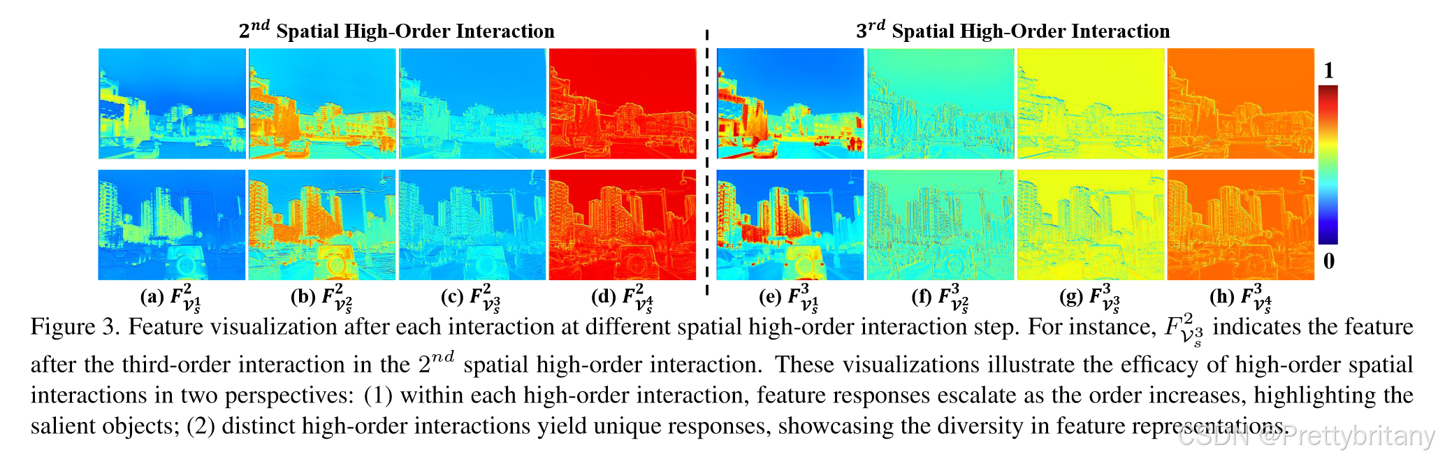 【论文阅读】Probing Synergistic High-Order Interaction in Infrared and Visible Image Fusion-CSDN博客