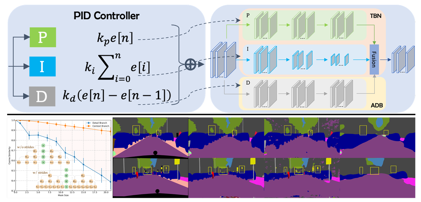 PIDNet: A Real-time Semantic Segmentation Network Inspired by PID Controllers原理解析与代码分享-CSDN博客
