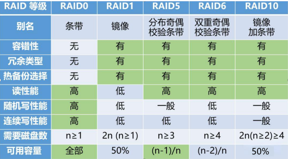Linux-Day08.制作逻辑卷_linux逻辑卷制作-CSDN博客