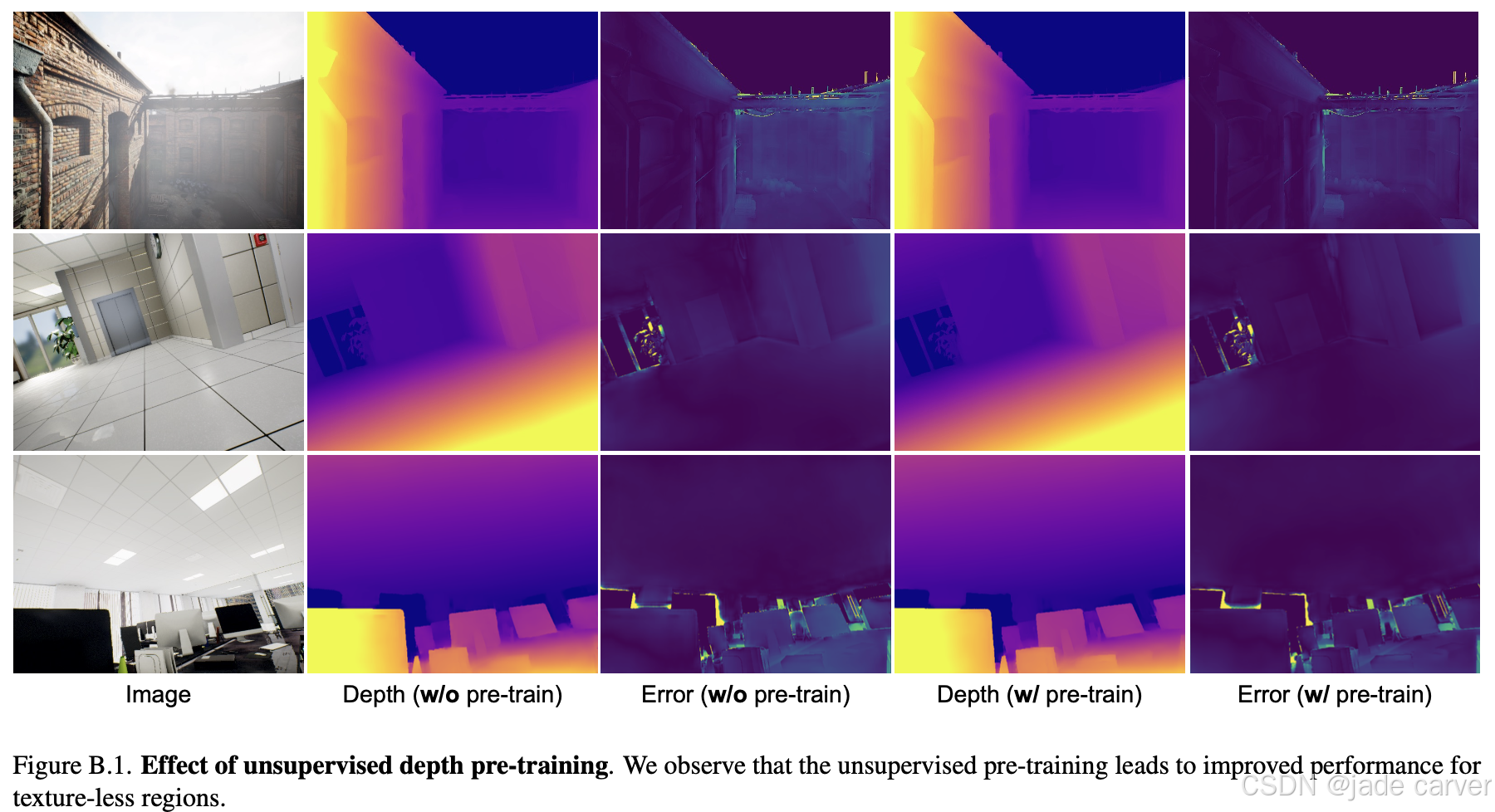 【CVPR2025】DepthSplat：使用几何一致深度估计增强前馈GS方法-CSDN博客