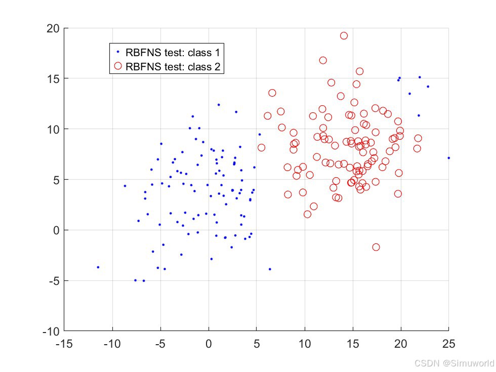 基于RBF神经网络的数据分类matlab仿真_matlab rbf-CSDN博客